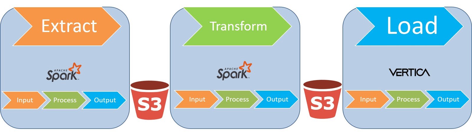 Scalable Data Pipeline. Be Ready for Big Changes – GreenM™
