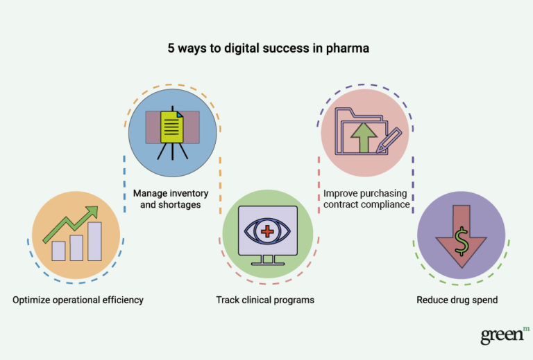 How Data Analytics Can Improve the Pharma Industry? How Data Analytics Can Improve the Pharma Industry?