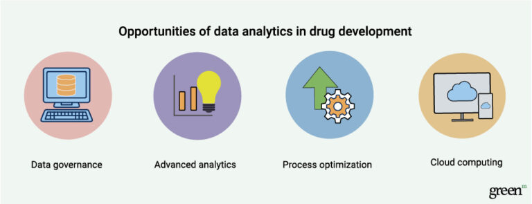 How Data Is Accelerating Drug Discovery And Development?