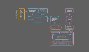 The GreenM Healthcare Data Platform Framework – GreenM™