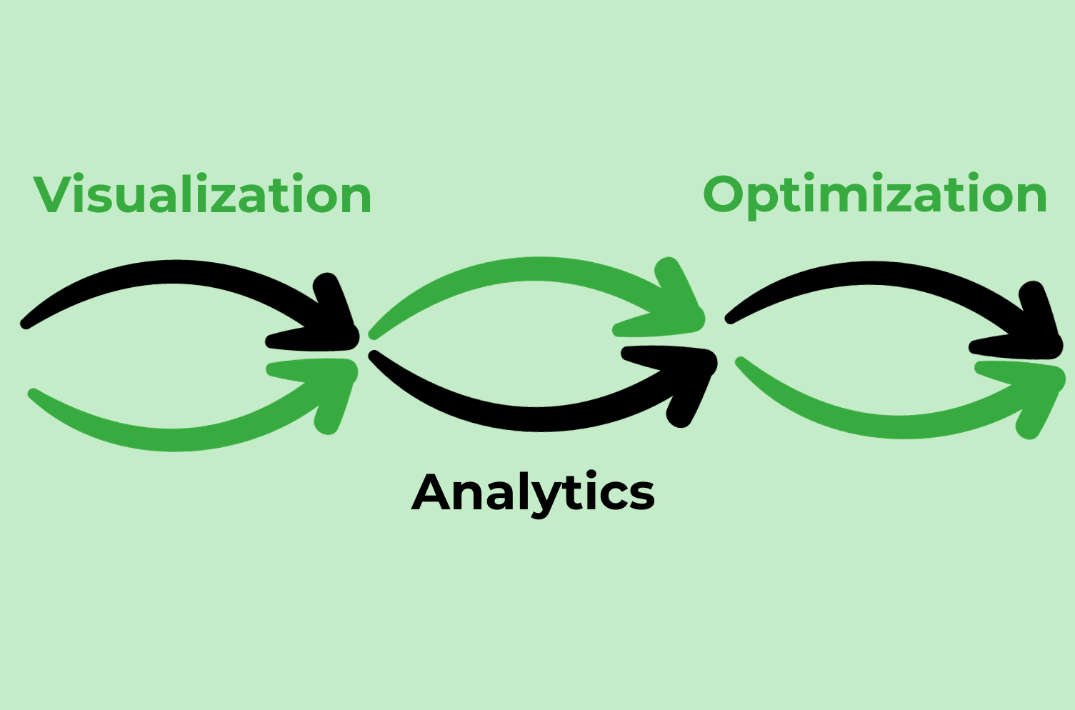 How to optimize a supply chain with interactive data visualization?