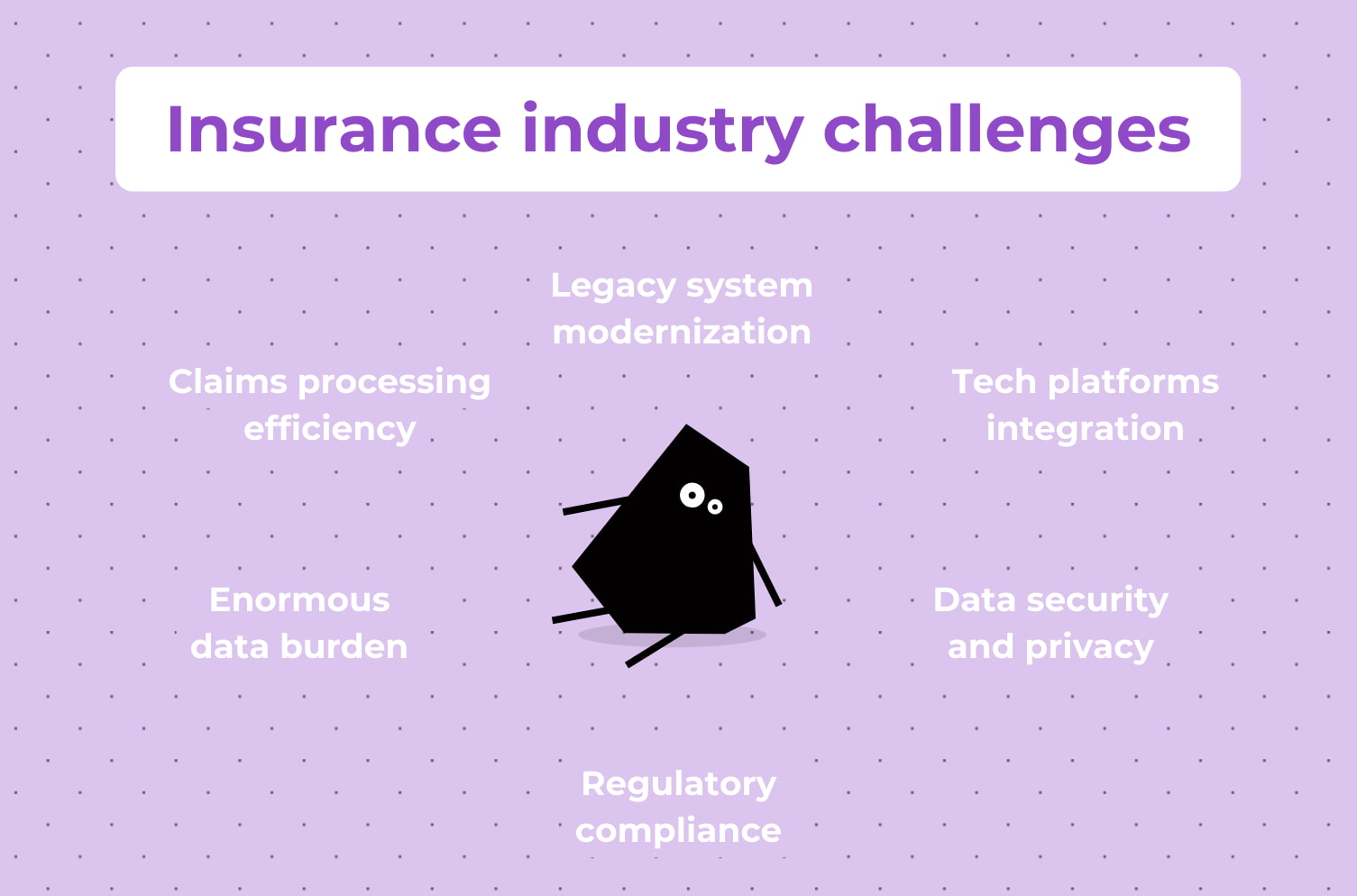 The role of digital transformation in the Insurance industry
