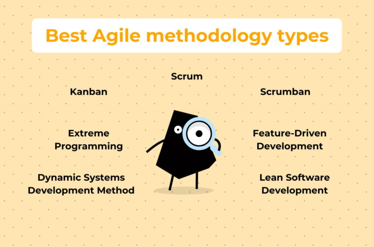 Agile methodology pros and cons for software development